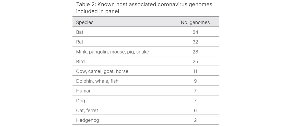 Pan-Coronavirus Panel