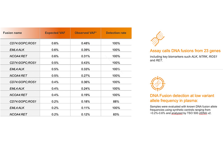 TruSight Oncology 500 ctDNA v2 | Enable CGP from ctDNA in blood plasma